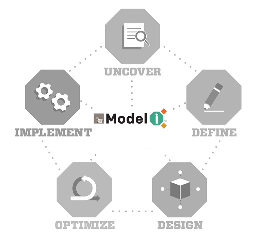 Actions of Innovation